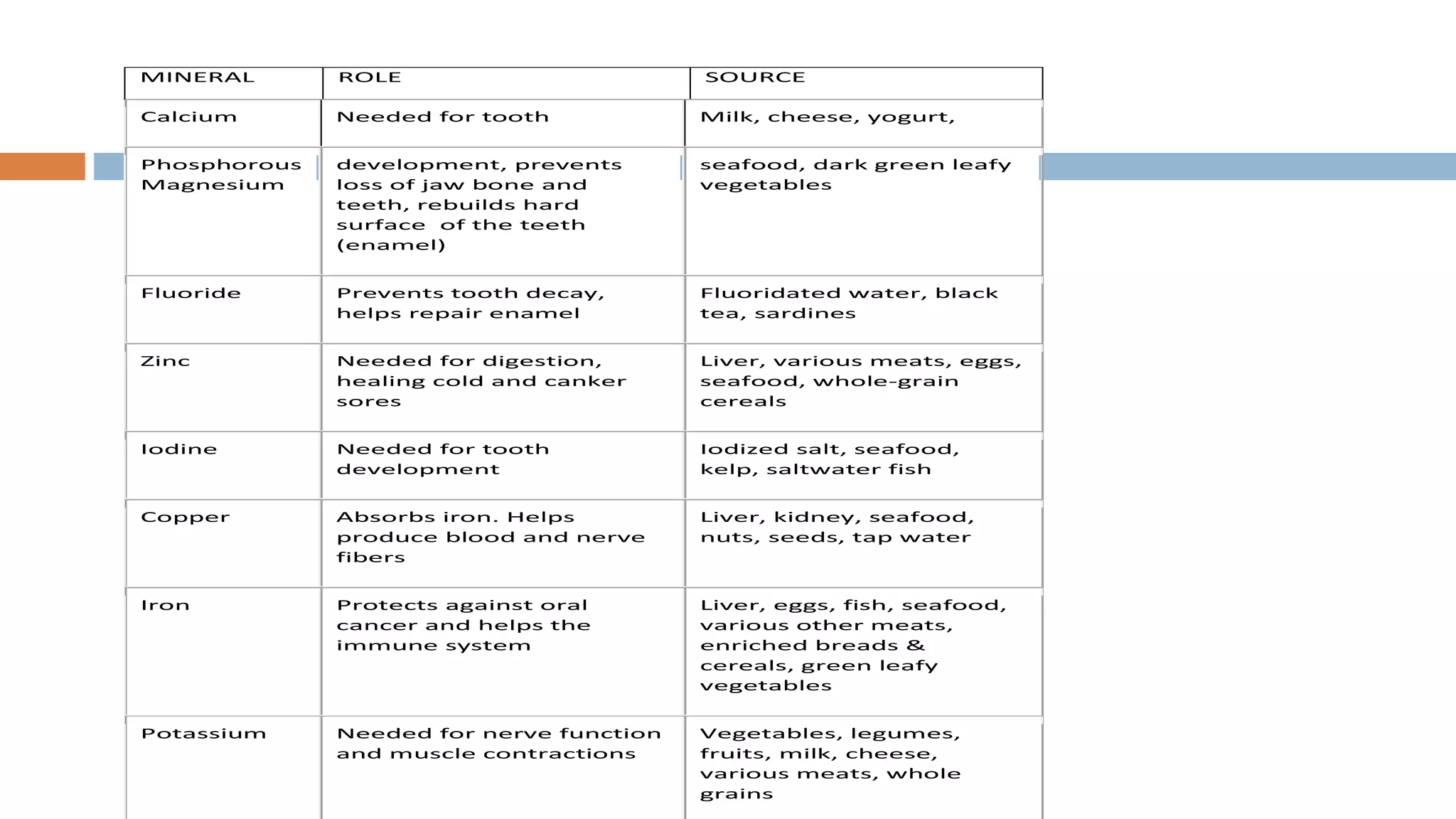 oral health and mineral | PPTX