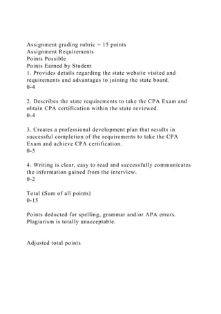 Assignment grading rubric = 15 pointsAssignment RequirementsPo.docx