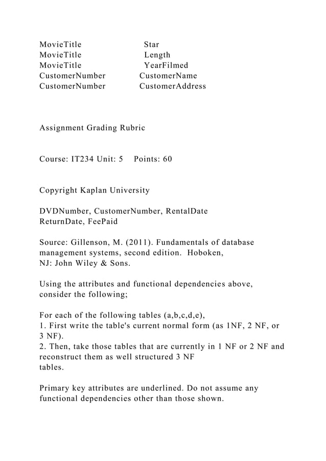 Assignment Grading Rubric Course IT234 Unit 5 Poin.docx