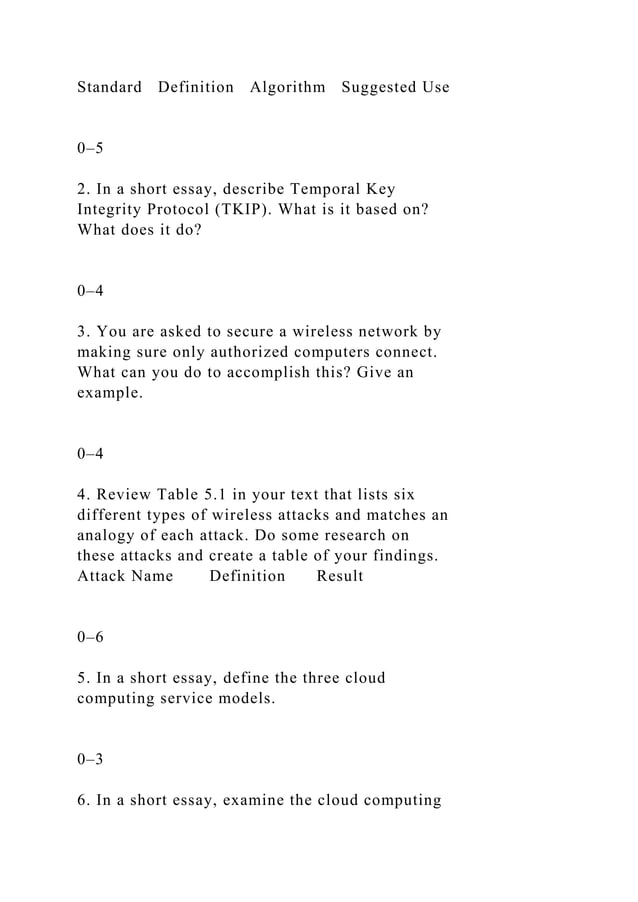 Assignment Grading Rubric Course IT286 Unit 4 Po.docx