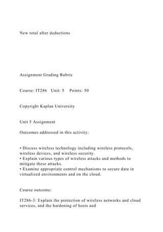 Assignment Grading Rubric Course IT286 Unit 4 Po.docx
