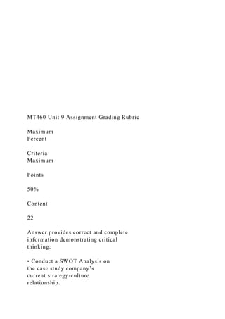 Assignment Grading Rubric Course MT460 Uni.docx