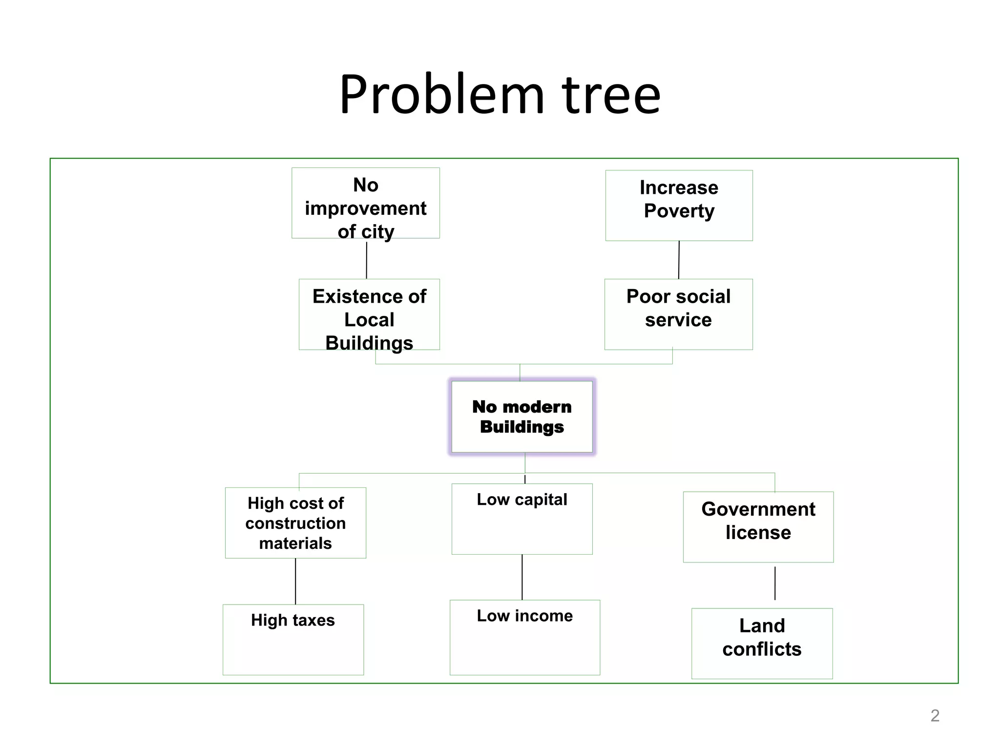 stakeholder analysis including problem tree | PPTX