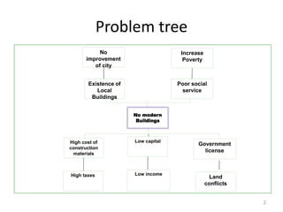 stakeholder analysis including problem tree | PPTX
