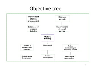 stakeholder analysis including problem tree | PPTX