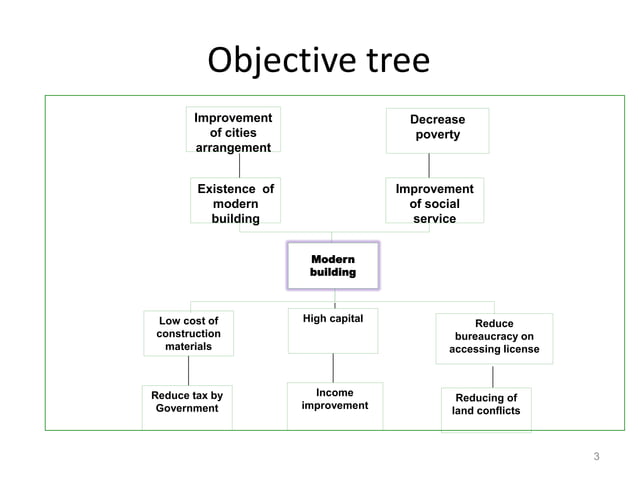 stakeholder analysis including problem tree | PPT
