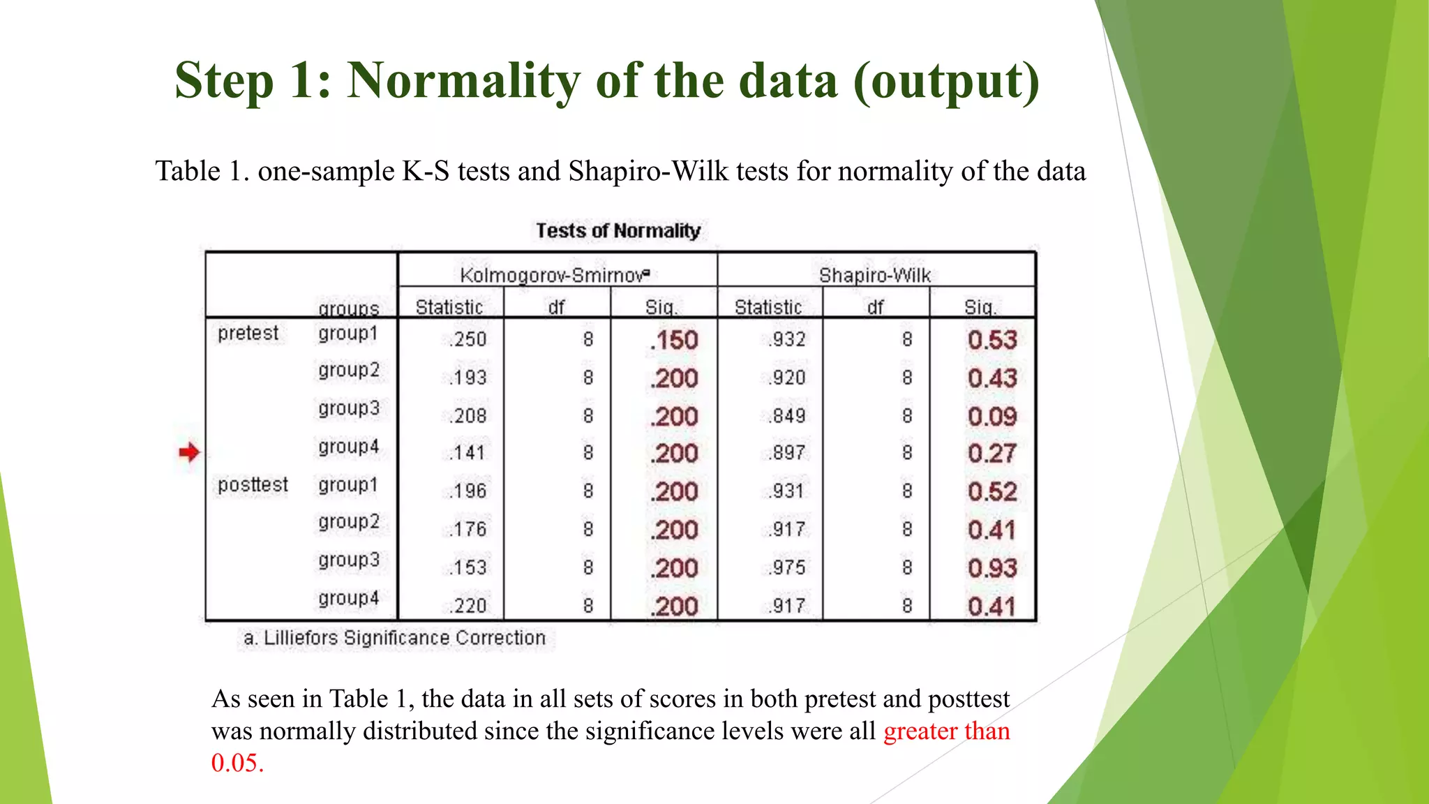 Mixed between-within groups ANOVA | PPT