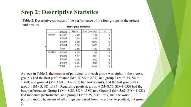 Mixed between-within groups ANOVA | PPT