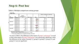 Mixed between-within groups ANOVA | PPT