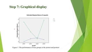 Mixed between-within groups ANOVA | PPT