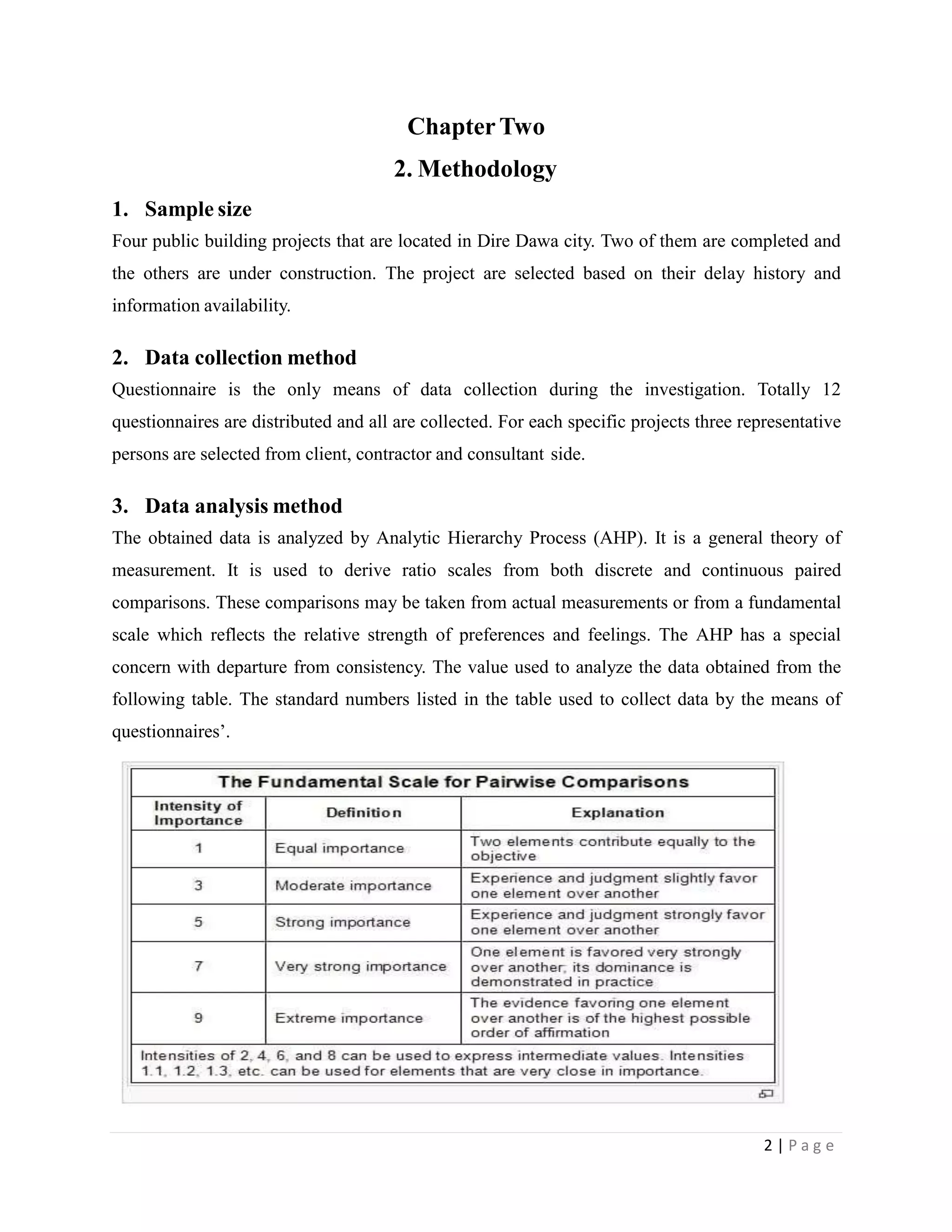 ASSIGNMENT II AHP CPM.pptx