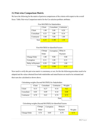 ASSIGNMENT II AHP CPM.pptx