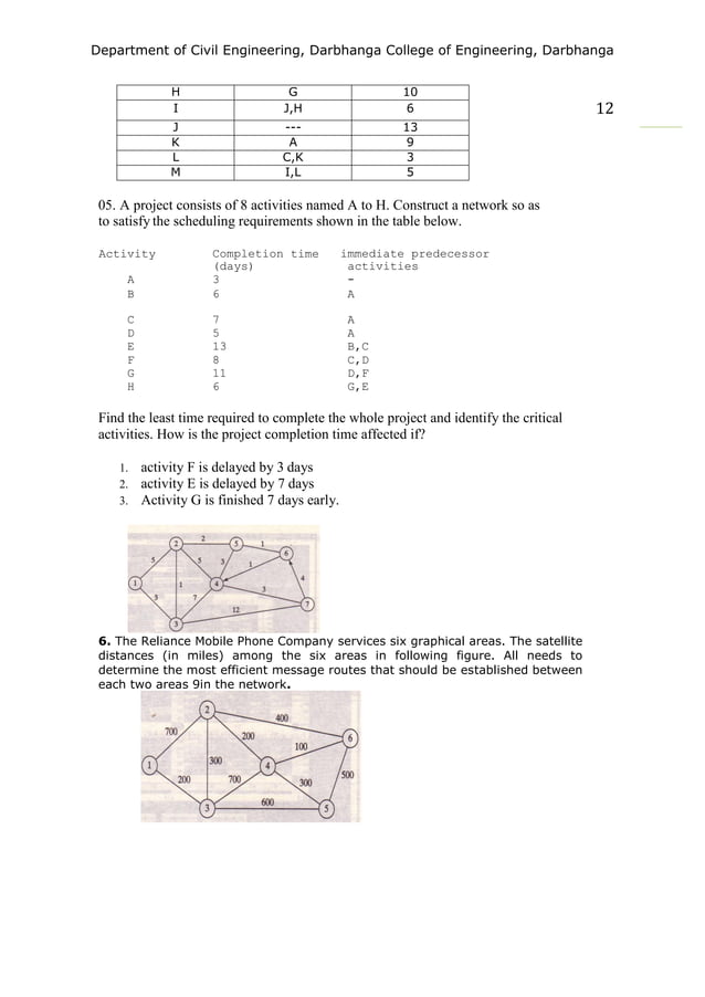 Assignment iii cpm | PDF Assignment iii cpm | PDF