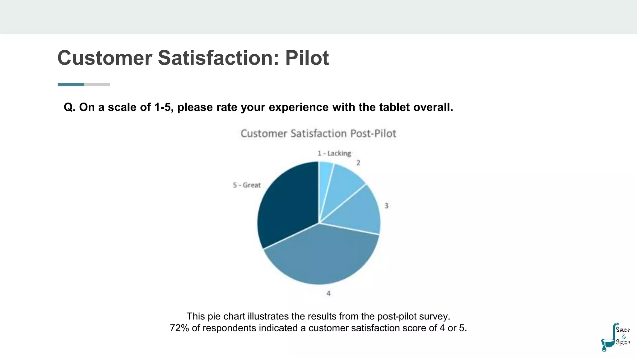 Assignment_Impact_Summary.pptx