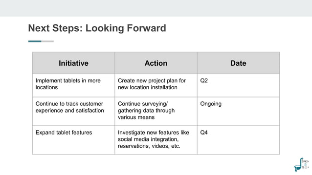 Assignment_Impact_Summary.pptx
