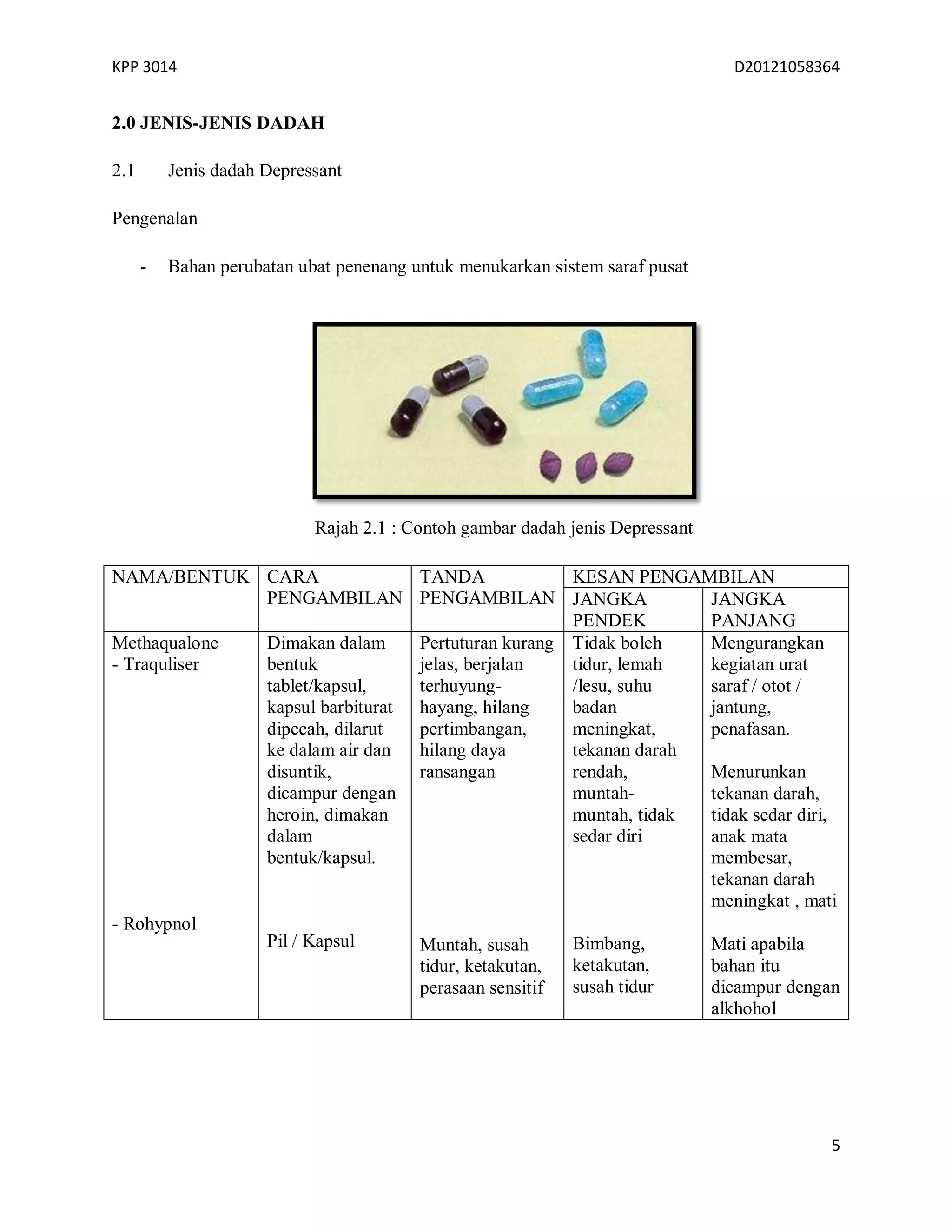 Assignment individu d20121058364 | PDF