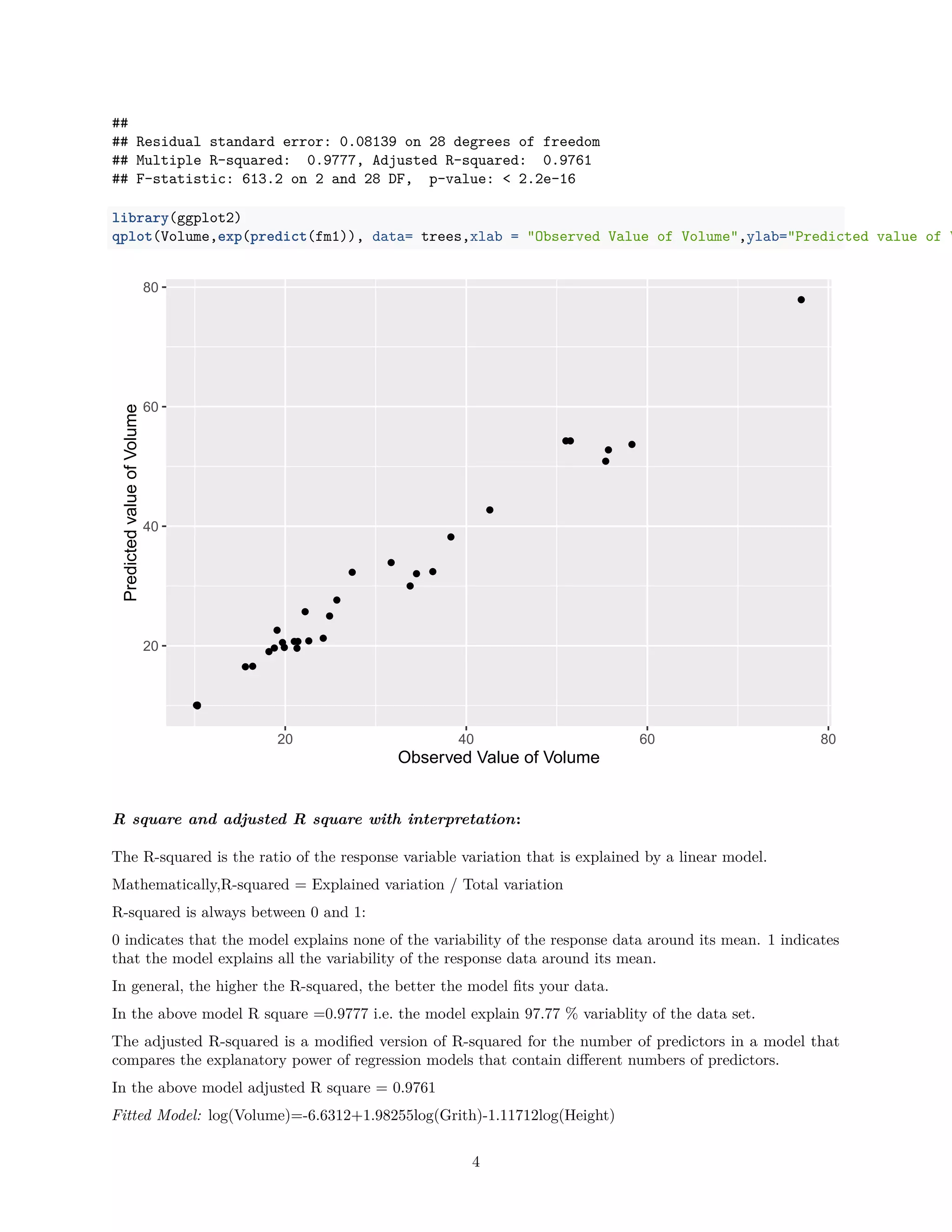 Assignment in regression1 | PDF
