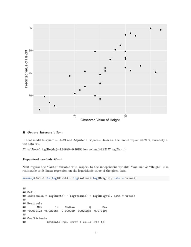 Assignment in regression1 | PDF