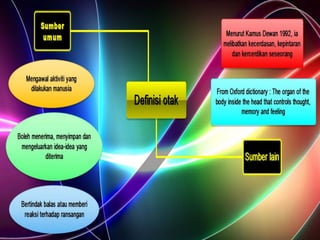 Assignment kb fatin athirah 188656 | PPT