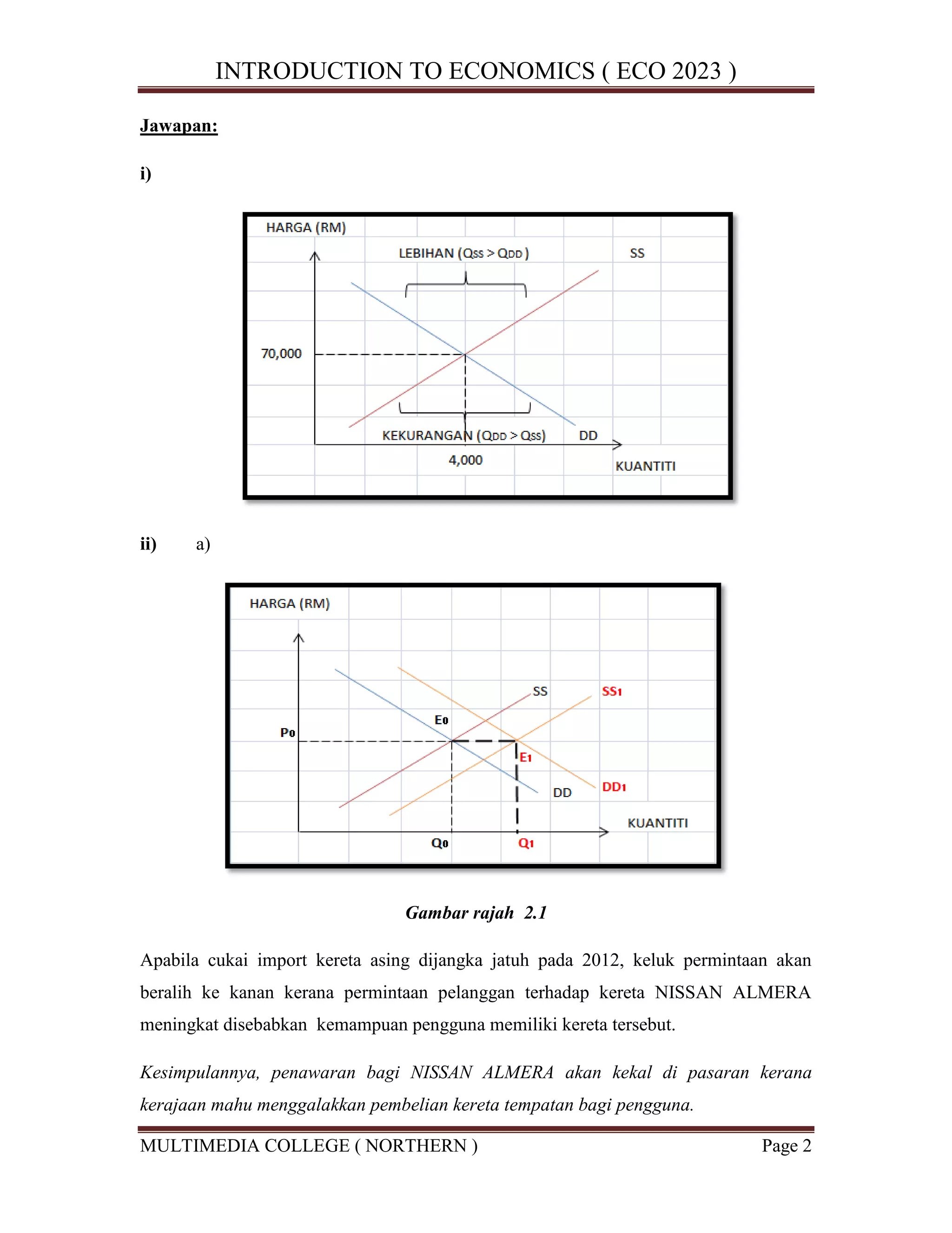 Semester 5 - Keluk Permintaan & Keluk Penawaran | DOCX