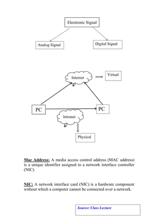Assignment lecture 1,2 | PDF