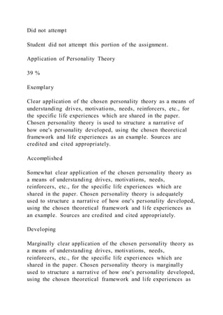 Assignment ListMy Personality Theory Paper (Week Four) | DOCX