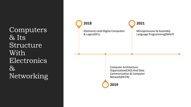 Microprocessor 8086 | PPTX | Operating Systems | Computer Software and Applications