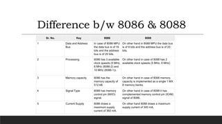 Microprocessor 8086 | PPTX | Operating Systems | Computer Software and Applications
