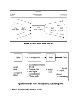 Assignment mba 205(Production and Operation Management) | PDF