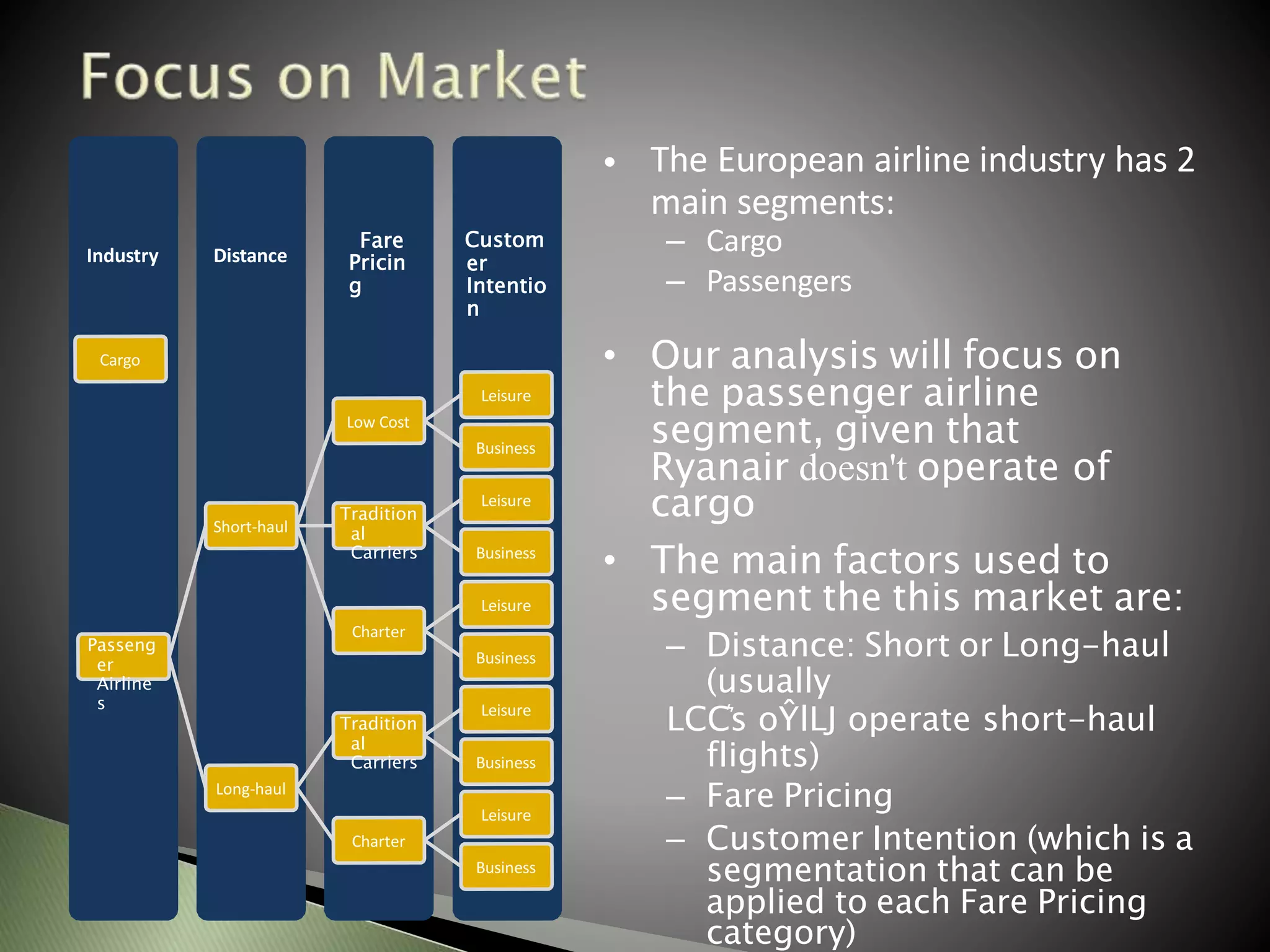 Assignment mds of ryanair airline | PPTX