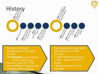 Assignment mds of ryanair airline | PPTX