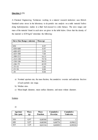Particle technology assignment memo | DOCX