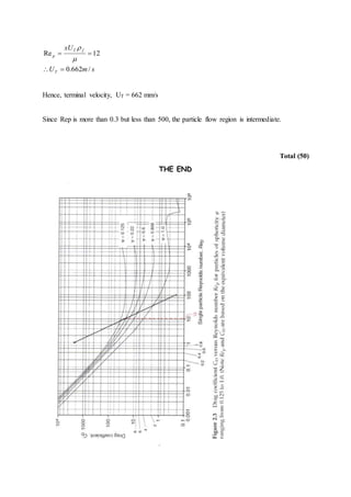 Particle technology assignment memo | DOCX