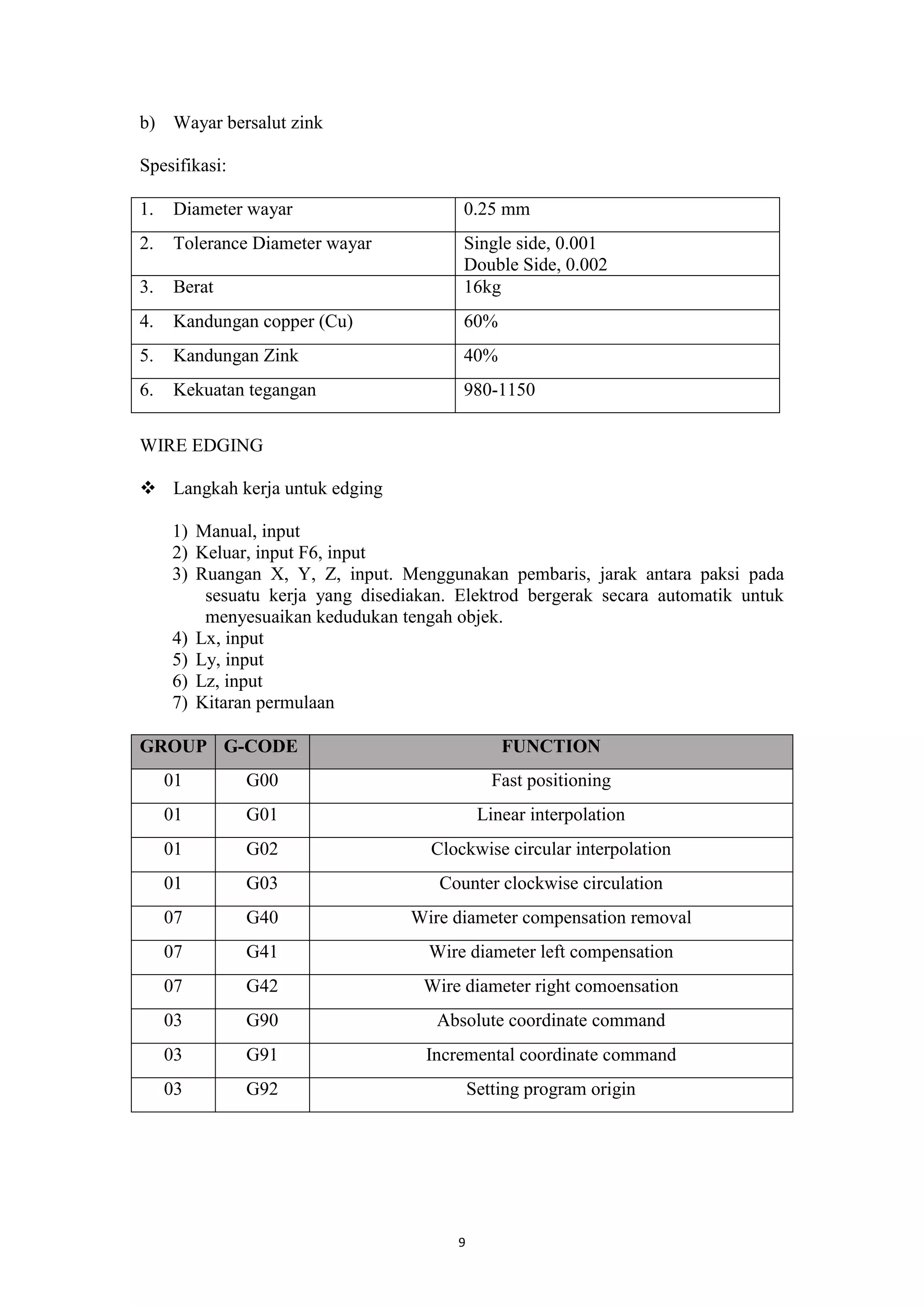 ASSIGNMENT MESIN EDM WIRE CUT ( MPI 4013 ) | DOCX