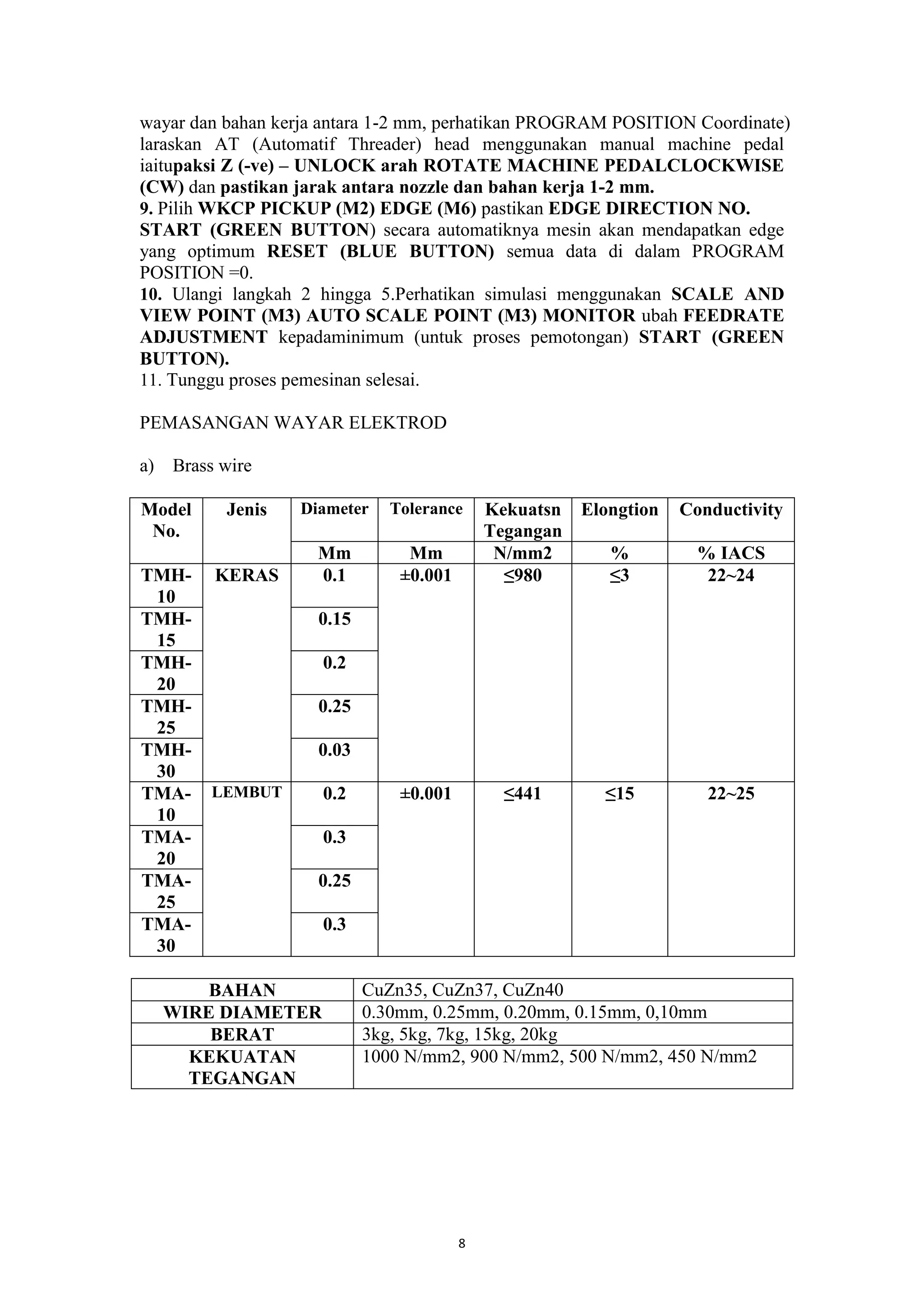 ASSIGNMENT MESIN EDM WIRE CUT ( MPI 4013 ) | DOCX