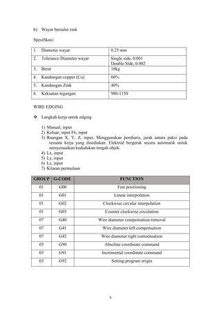 ASSIGNMENT MESIN EDM WIRE CUT ( MPI 4013 ) | DOCX