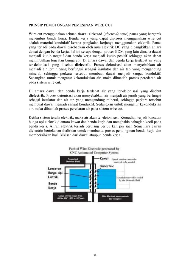 ASSIGNMENT MESIN EDM WIRE CUT ( MPI 4013 ) | DOCX