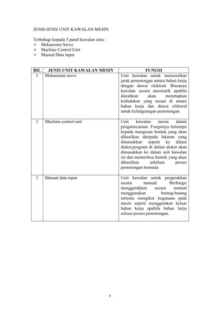 ASSIGNMENT MESIN EDM WIRE CUT ( MPI 4013 ) | DOCX