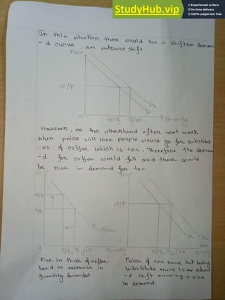 Assignment Microeconomics 1 Pdf