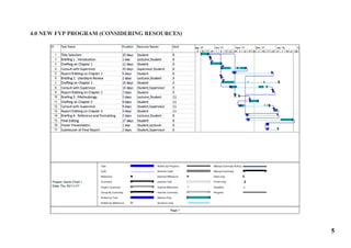 PRINCIPLE OF PROJECT MANAGEMENT IN FINAL YEAR PROJECT | PDF