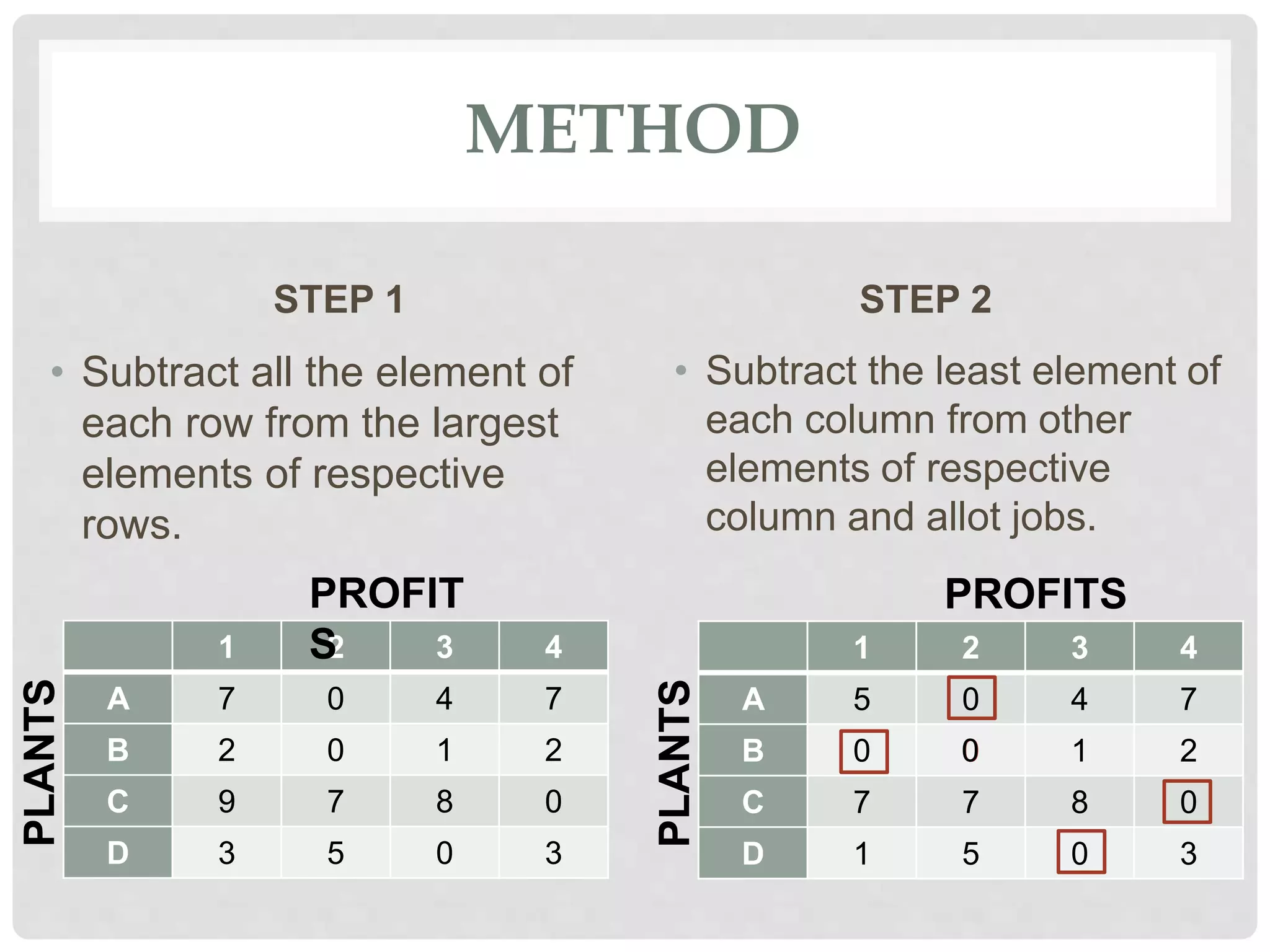 Assignment model | PPTX | Business | Business and Finance