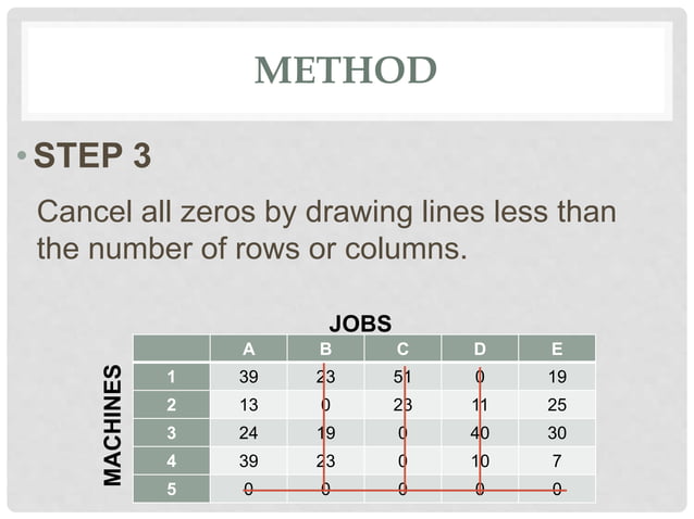 Assignment model | PPT