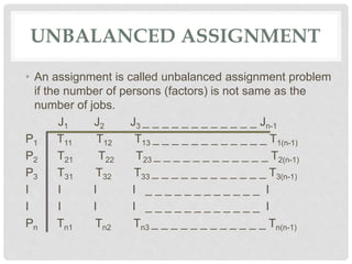 Assignment model | PPTX