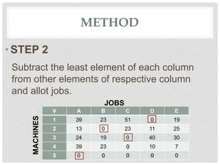Assignment model | PPT