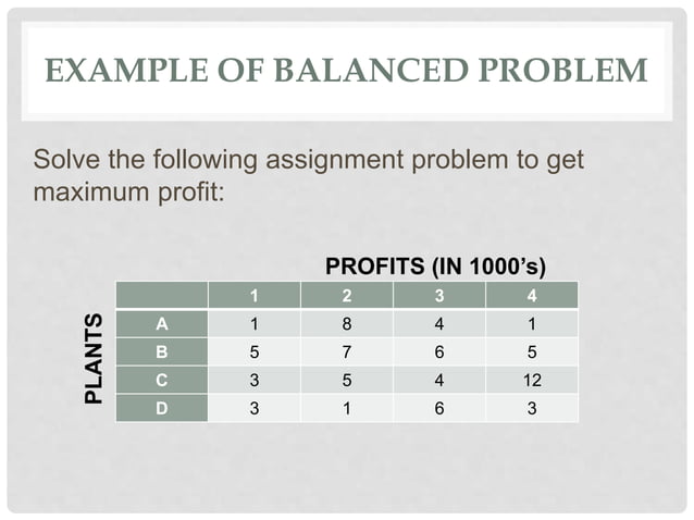 Assignment model | PPT