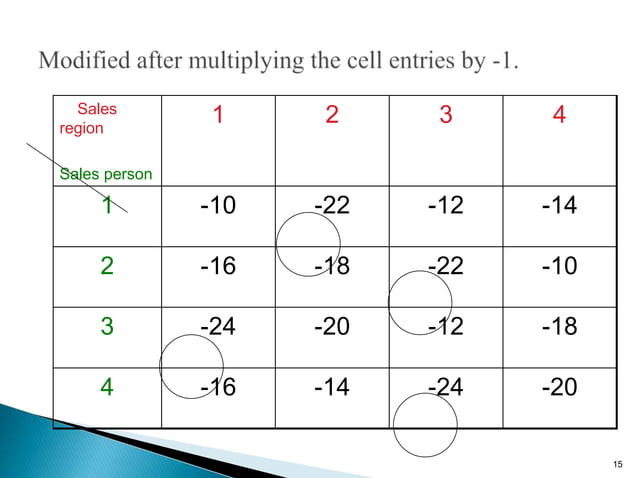 Assignment model | PPT