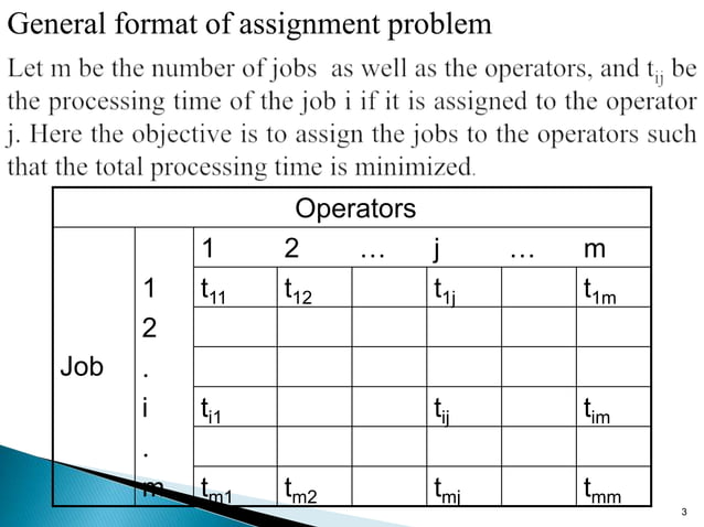 Assignment model | PPT