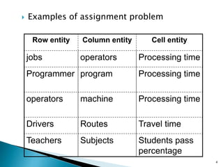 Assignment model | PPT