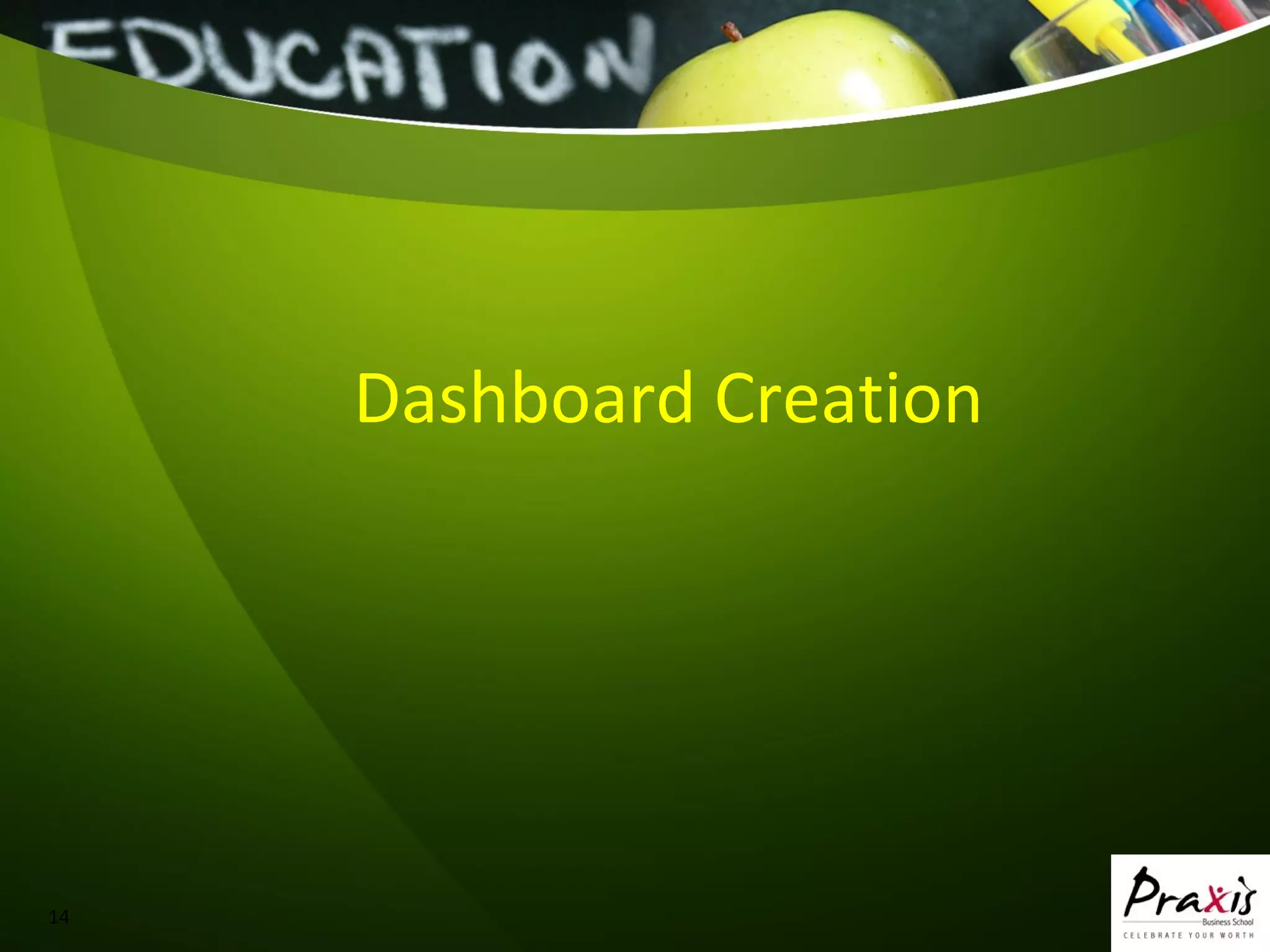 Multiple Regression using SAS | PPT