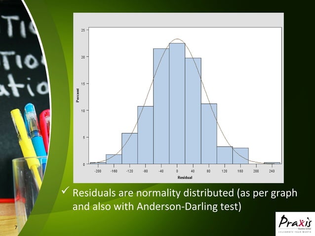 Multiple Regression using SAS | PPT